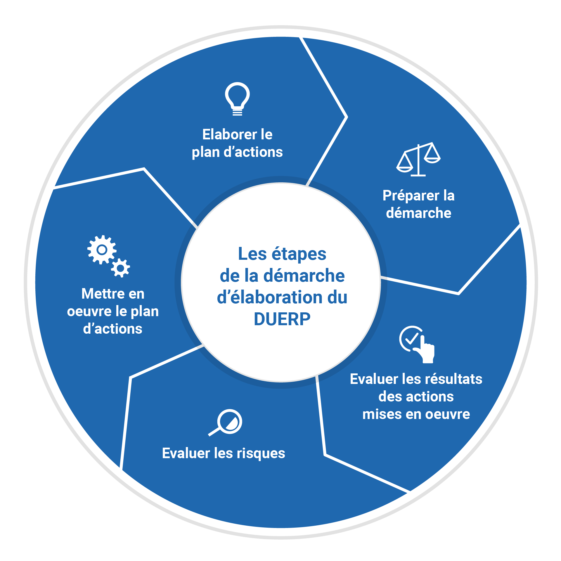 Le document unique d'évaluation des risques professionnels (DUERP) - Intermetra